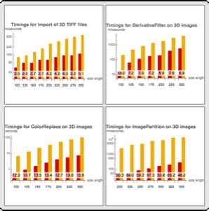 Enhanced D Image Processing New In Mathematica