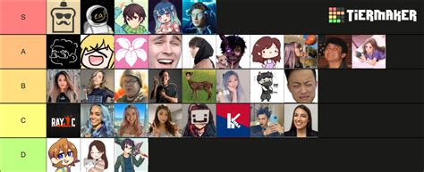 Streamer Otv And Friends Edition Tier List Community Rankings Tiermaker