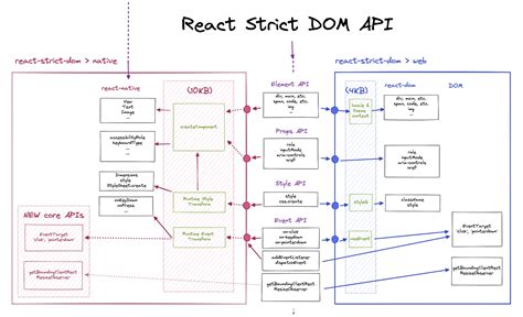 React Strict Dom Why Its So Great Szymon Rybczak