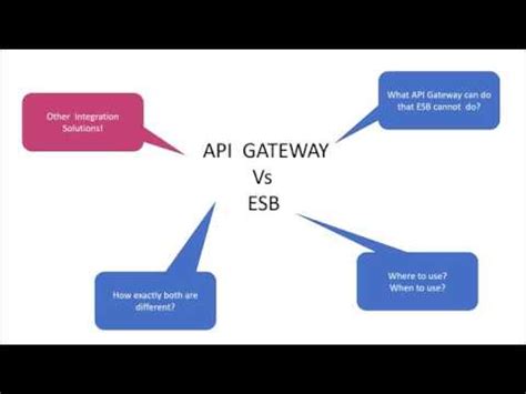 API Gateway Vs Enterprise Service Bus ESB Integration Solutions