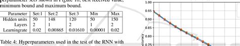 Table 4 From Using Recurrent Neural Networks For Action And Intention