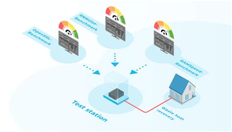 Server Test Routine Load And Benchmarking