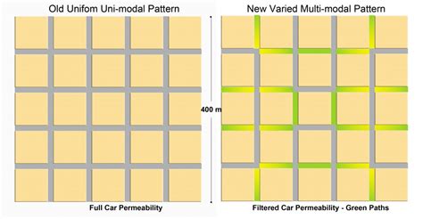 Portlands Portal Of Opportunity The Multimodal Grid Fused Grid