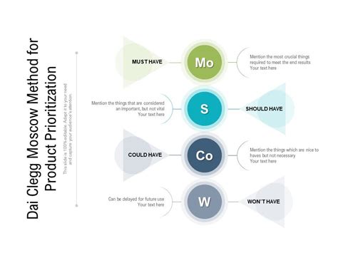 Dai Clegg Moscow Method For Product Prioritization PowerPoint