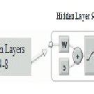 Five Hidden Layer Model Download Scientific Diagram