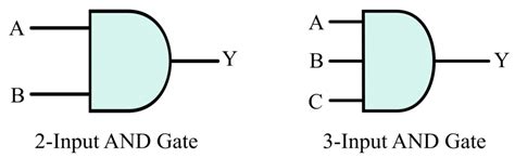 Logic AND Gate Symbol Truth Table Working Circuit Diagram