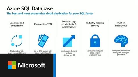 Why Sql Server Runs Best On Azure