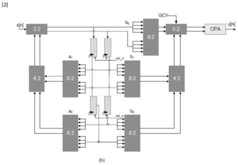Solved Q 1 Draw Verilog Code Of Below Mentioned Rtl Diagram
