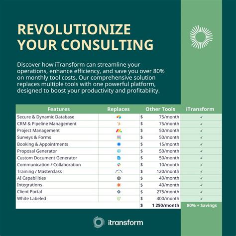 Itransform On Linkedin Businessconsulting Automation Ai Efficiency Itransform