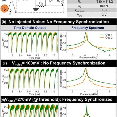 experimentally observed noise induced synchronization resulting phase