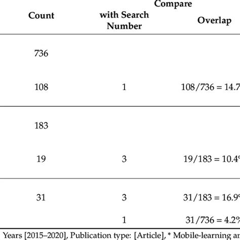 Author Keywords Web Of Science Core Collection Download Scientific