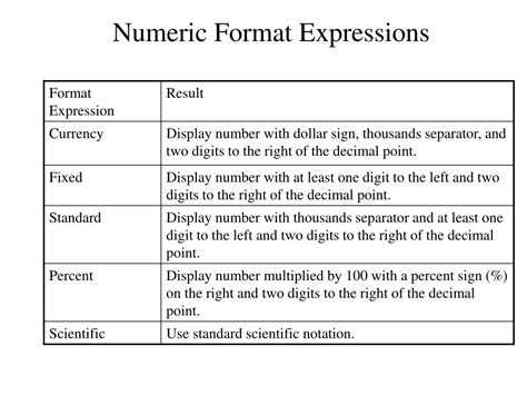 Ppt Visual Basic For Applications Vba Powerpoint Presentation Free