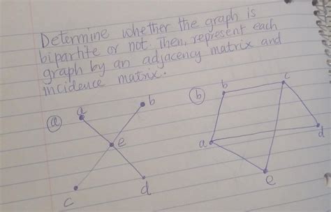 Solved Determine Whether The Graph Is Bipartite Or Not Chegg