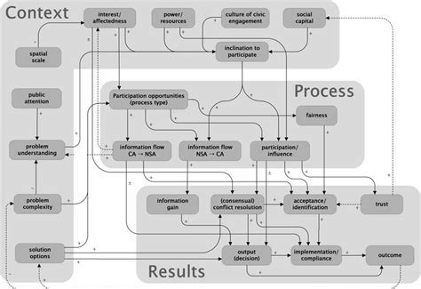 Causal Model Structure Arrows Represent Causal Relationships Broken