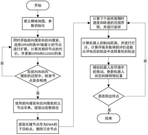 一种基于iba dwa融合算法的机器人路径规划方法
