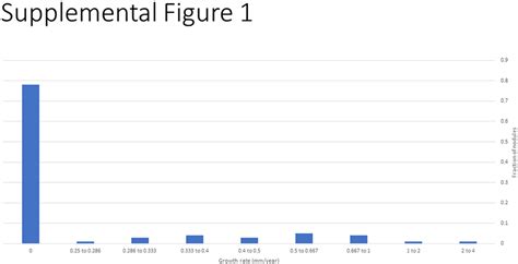 A Decision Analysis Of Follow Up And Treatment Algorithms For Nonsolid Pulmonary Nodules