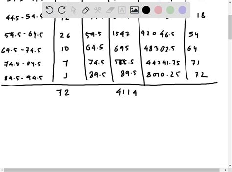 Solved 34 Create Virtual Dataset For The Frequency Distribution Of Ages At A Chess Tournament