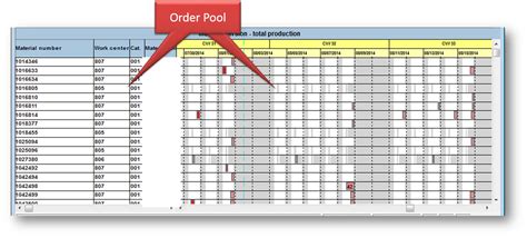 How To Use Detailed Scheduling In Sap Rem For The Automated Generation
