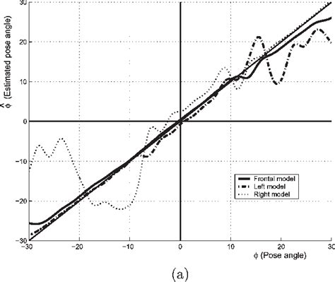 Figure 12 From Pose Robust Facial Expression Recognition Using View