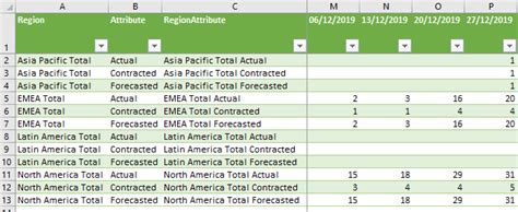 Column Headers Formatted As Date From Pivot Column Microsoft Fabric Community
