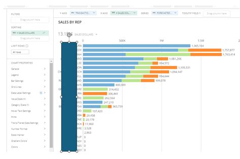 Bar Graph Sorting Domo Community Forum