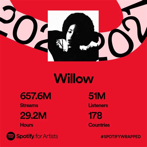 spotify wrapped the annual viral campaign by spotify ewha [brand communication]