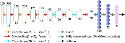 figure 10 from intrapulse recognition of radar signals via bicubic