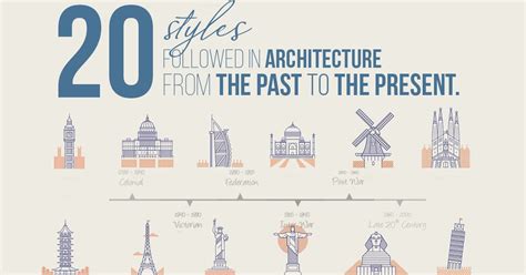 20 Styles Followed In Architecture From The Past To The Present Rtf Rethinking The Future
