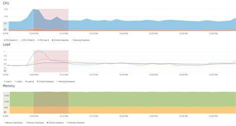 New Relic Extends Its Apm Methods To Monitor Infrastructure