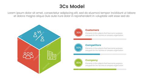 Premium Vector 3cs Model Business Model Framework Infographic 3 Point