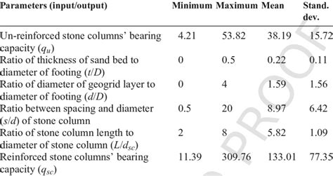 variables in the ann model data ranges download scientific diagram
