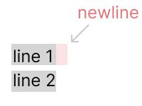 A Visual Guide To Regular Expression