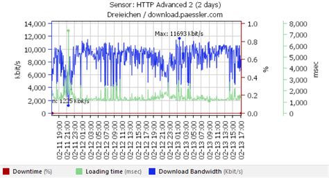 Monitoring The Available Bandwidth Part 2