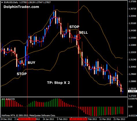 Nadex Bollinger Bands Multicharts User Guide Pdf The Waverly