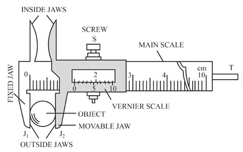 Draw A Neat Labelled Diagram Of The Vernier Callipers Name Its Main