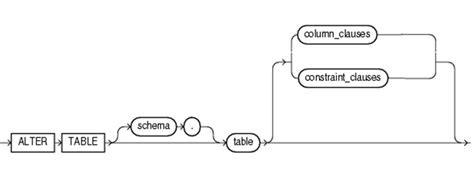 Sql Statements Alter Table