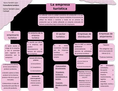 La Empresa Turística Consultoría Turística Danna Yamileht López