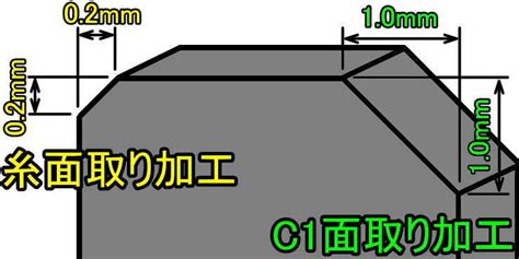 面取りカッターとフェイスミルで糸面取り C1 C10 面取り加工