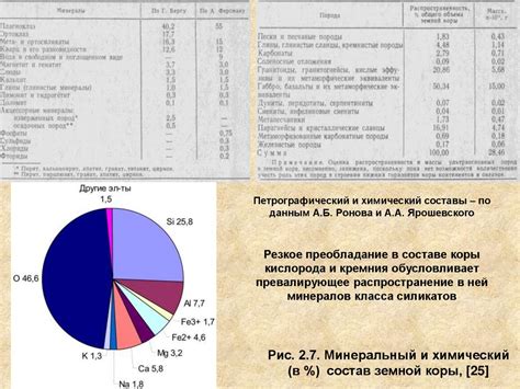 Форма Земли Типы земной коры Online Presentation