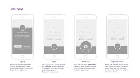 Login Steps Wireframing Project By Marina Matusevich
