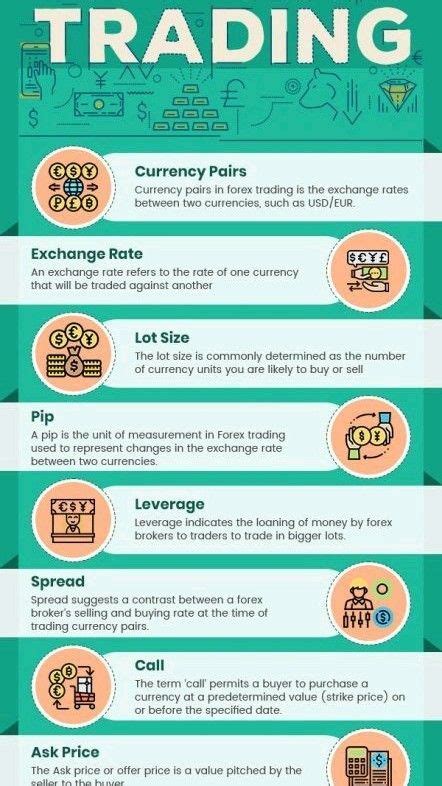 Forex Trading Basics