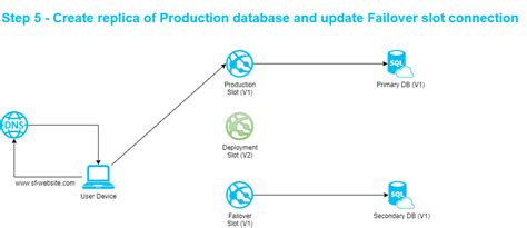 Availability Sitefinity Cms Platform Overview