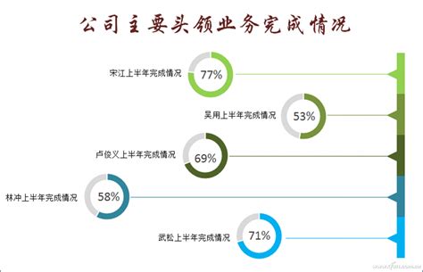 办公小技巧：excel圆环 自选 图表更独特 正数办公
