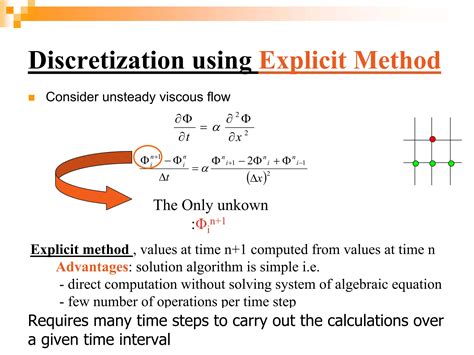 Cfd Discretisation Methods In Fluid Dynamics Pdf