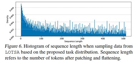Unified Training Of Universal Time Series Forecasting Transformers Aaa All About Ai