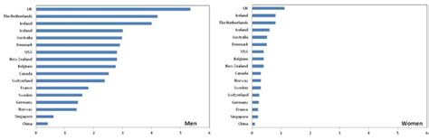Age Adjusted Annual Incidence Of Esophageal Adenocarcinoma Per