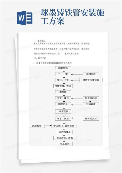 球墨铸铁给水管施工方案 完整详细版 Word模板下载 编号lgyvgvyl 熊猫办公