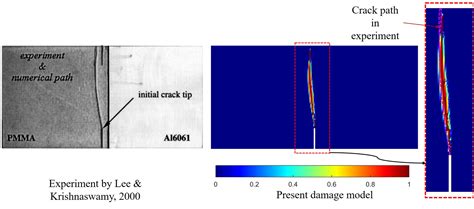 Vietnam Journal Of Mechanics