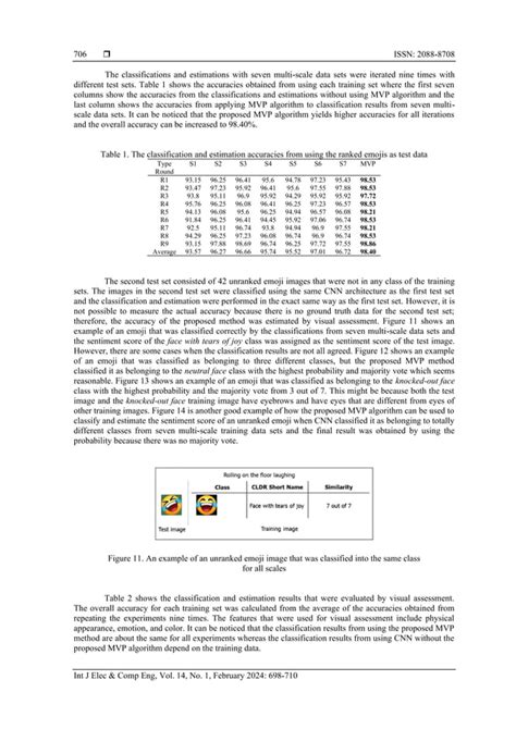 Emojis Sentiment Score Estimation Using Convolutional Neural Network