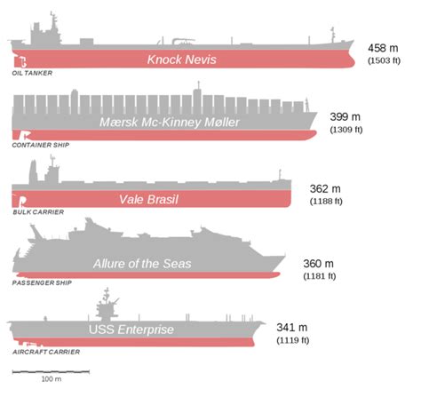 Seawise Giant el mayor barco que jamás surcó los mares y más largo que el propio Empire State